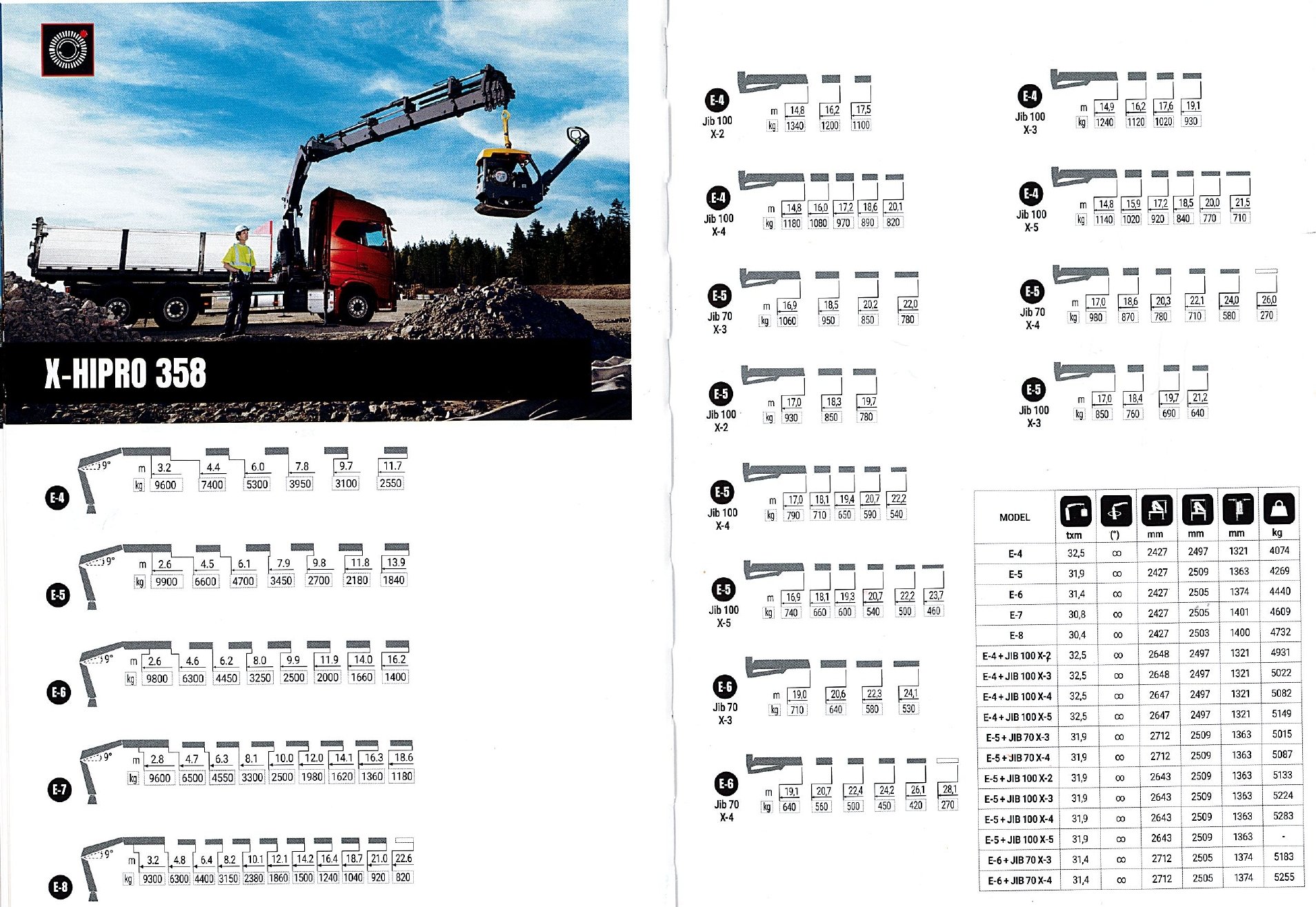 Herpa 054140 Gru Hiab X-HIPRO 232 E-3 Con Pinza – Scala 1:87 H0 Nuova
